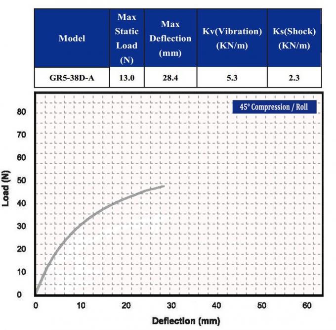 Small Vibration Isolators Compact Wire Rope Isolators