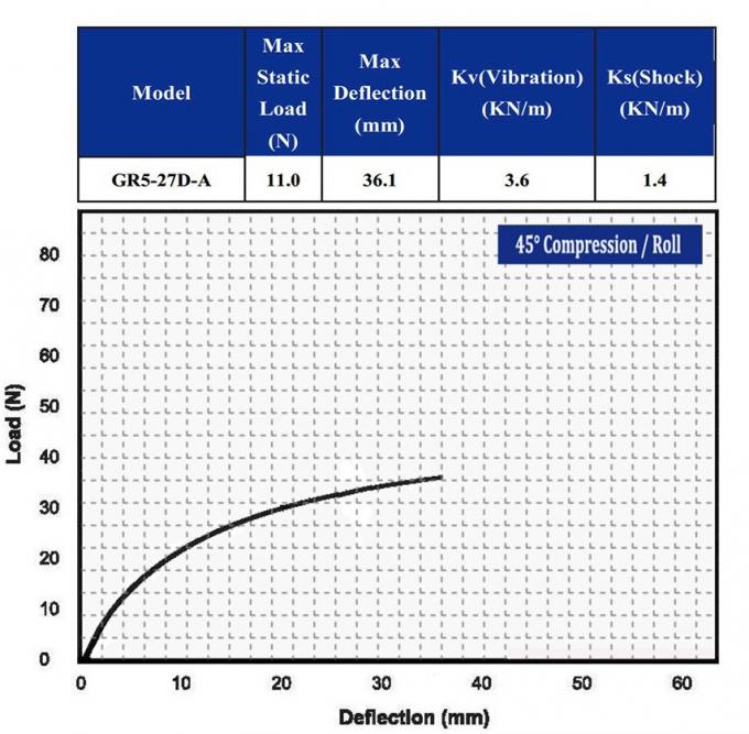 Damping Wire Rope Shock Isolators Aerial Photography Camera Gimbal ...