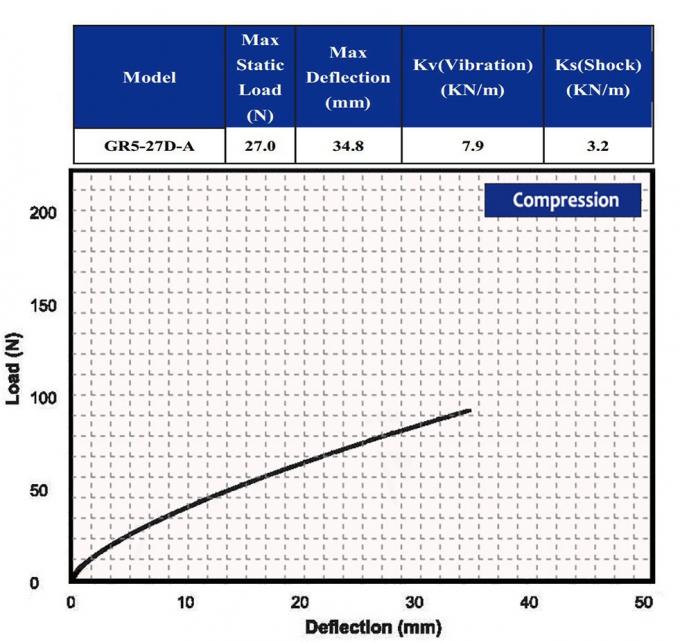 Damping Wire Rope Shock Isolators Aerial Photography Camera Gimbal ...