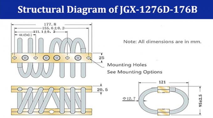 Shock Absorption Container Wire Rope Vibration Damper Land System ...