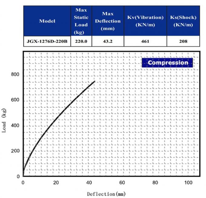 Damping Wire Rope shock Isolator Scaffolding Compressor Seismic Sensor