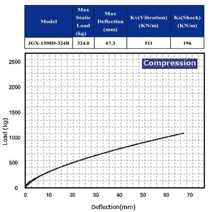 Helical Steel Wire Rope Isolator Aeronautics Space Compressor Shock ...
