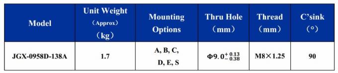 Enidine Wire Rope Vibration Damper Isolator For Electrical Equipment