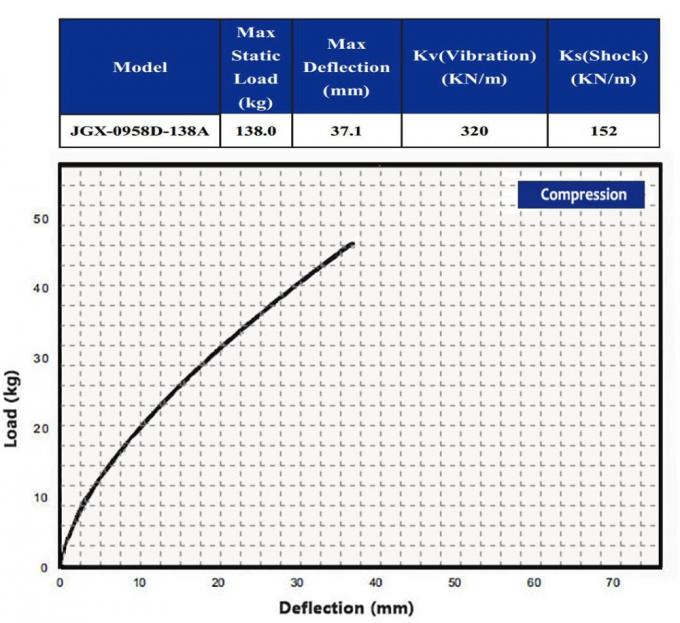 Enidine Wire Rope Vibration Damper Isolator For Electrical Equipment