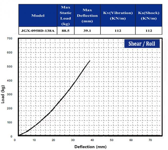 Enidine Wire Rope Vibration Damper Isolator For Electrical Equipment
