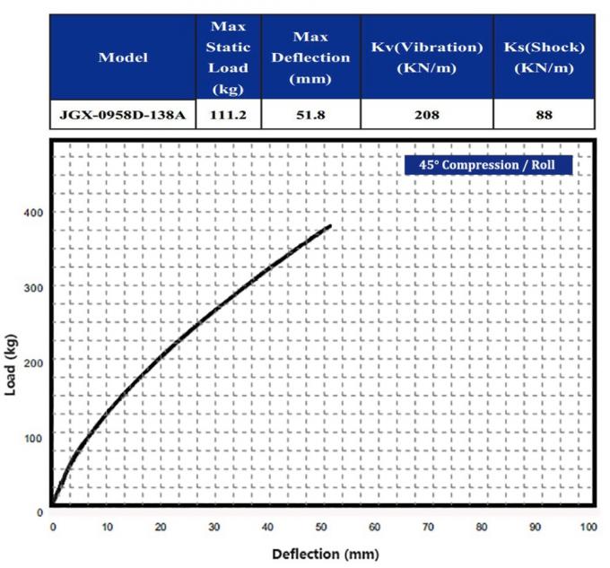 Enidine Wire Rope Vibration Damper Isolator For Electrical Equipment