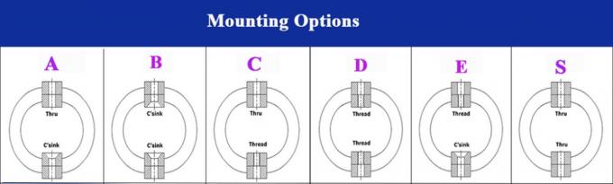 Cable Isolators Circular Wire Rope Isolator Mounts